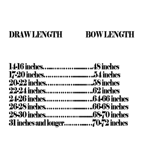 Looking for a Challenge? Get Back to the Basics – Discover Recurve Bows ...