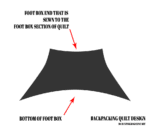Hunters and Outdoor Adventurers: Learn to Sew Your Own Backpacking ...